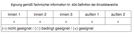 CAPAROL Optigrund ELF SilaCryl Spezial-Grundiermittel Putze und ...